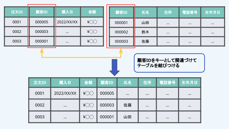 【db】初心者向けクライアントツール「dbeaver」の導入方法 エンベーダー