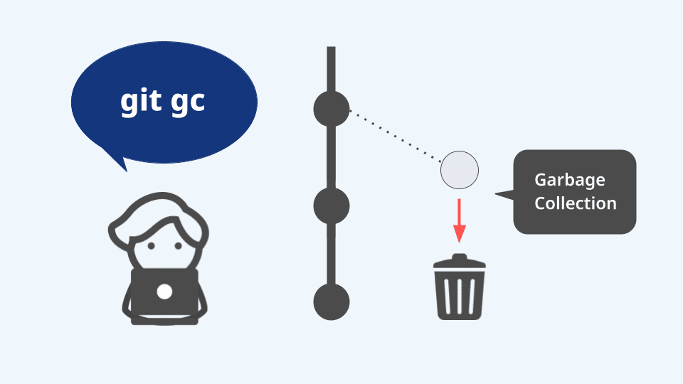リポジトリのメンテナンス係「git gc 」とは？活用方法を徹底解説！ | エンベーダー