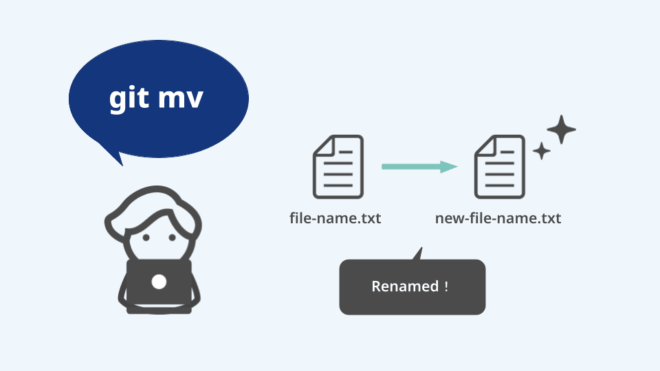 Gitコマンド「git mv」とは？「mv」との違いをあわせて解説します！ | エンベーダー