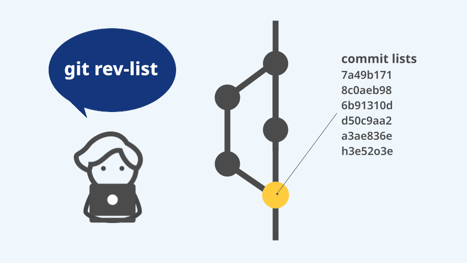 Gitのコミット履歴を検索するgit rev-listコマンドを解説！ | エンベーダー