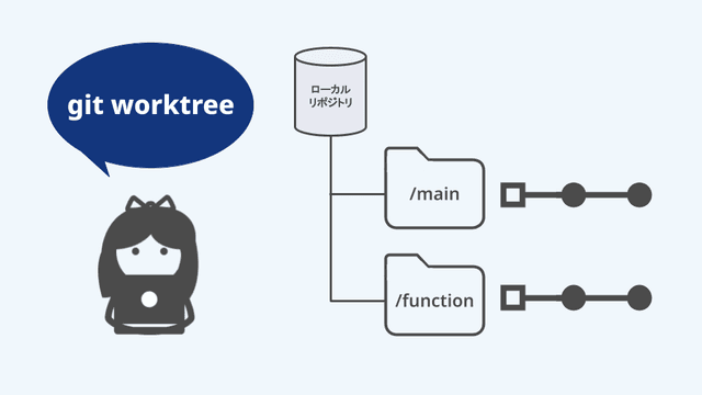 複数ブランチを同時に作業する方法を解説！git worktreeの使い方ガイド | エンベーダー