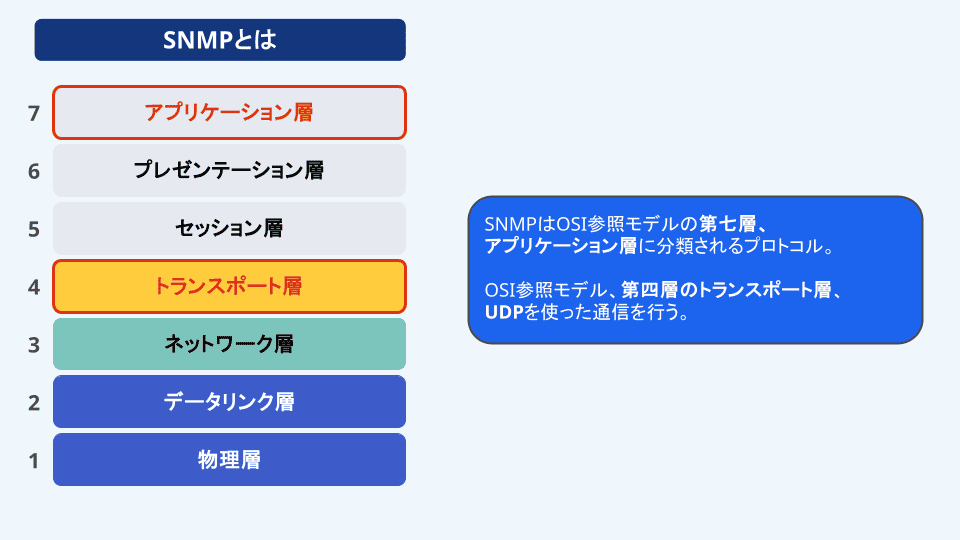 ネットワークの基本「SNMP」とは？SNMPの基礎を学んで理解しよう | エンベーダー