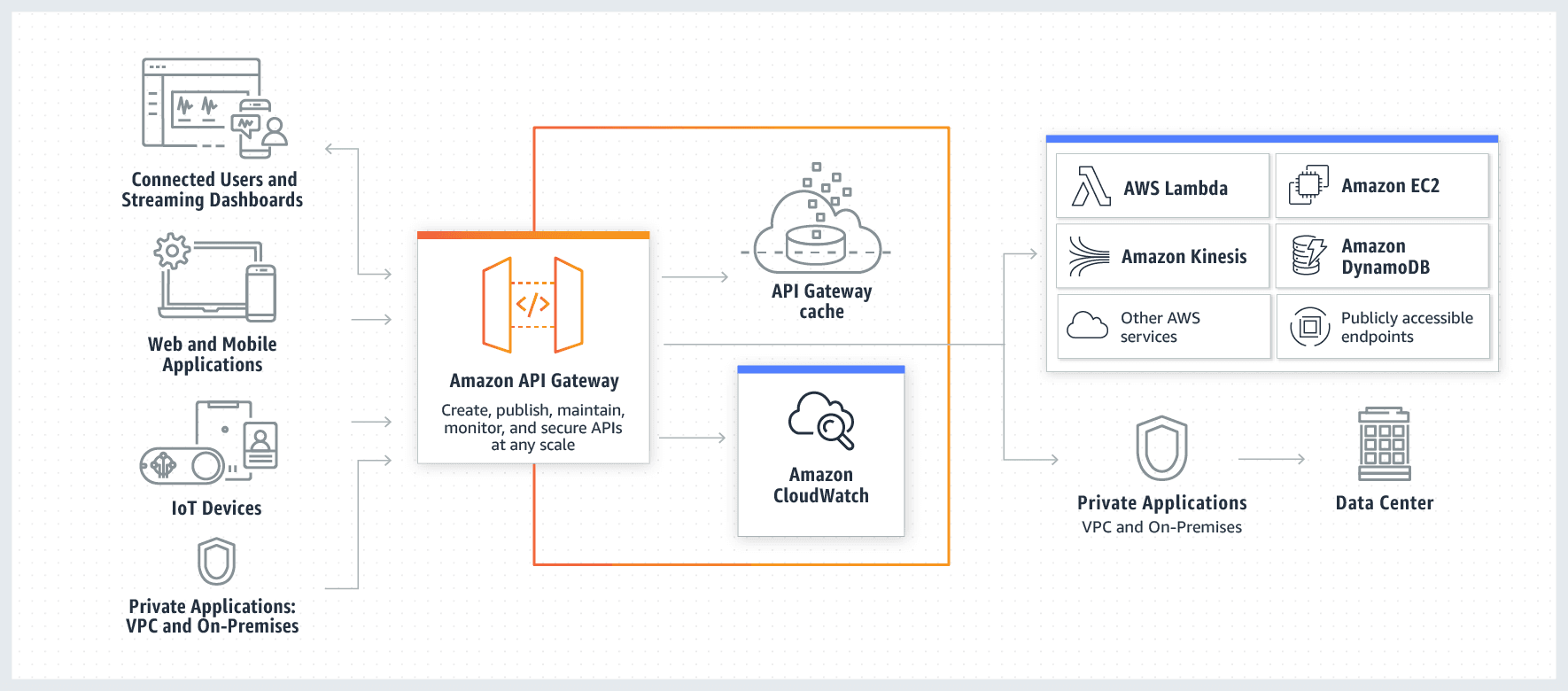 Awsで簡単にapiを実装する方法 Api Gatewayを使ったhelloworldチュートリアル エンベーダー